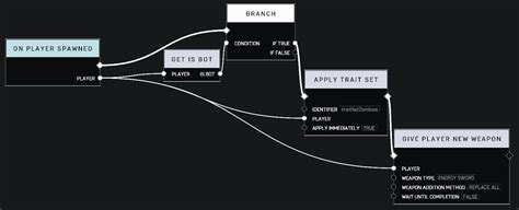 Node Graph Examples Halo Forge Wiki Fandom