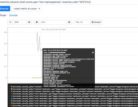 503 errors from canary service before rolling update · issue 256