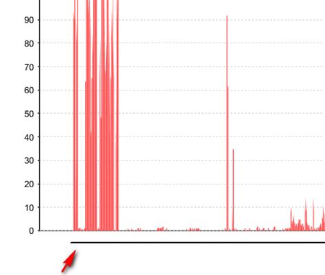Jasper Reports JasperReports How To Mask Or Filter The Labels At The Chart S Axis Stack