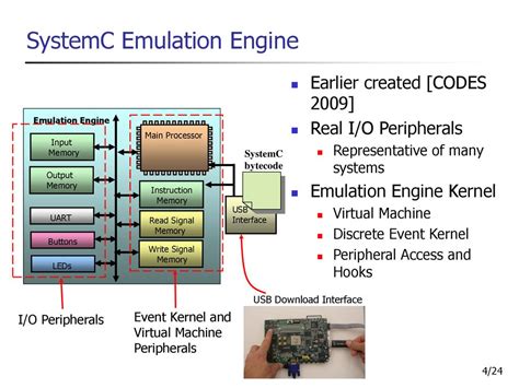 Online Systemc Emulation Acceleration Ppt Download