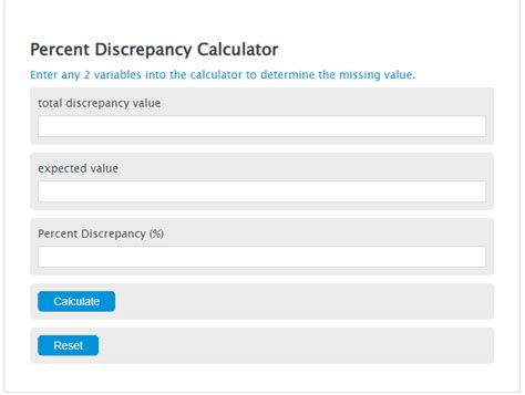 Percent Discrepancy Calculator Calculator Academy