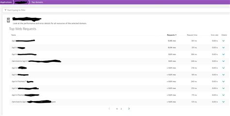 Solved Why I Can`t See Web Requests In Actions Of Users Dynatrace