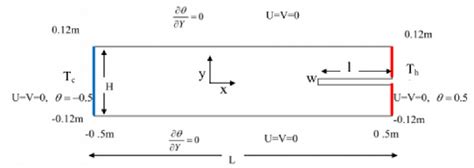 Figure 1 From Transient Natural Convection In Partitioned Enclosures