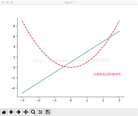 Matplotlib模块数据可视化 修改坐标轴位置matplotlib 改变ax的位置 Csdn博客