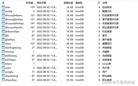 基于小程序的健康食谱推荐系统设计与实现（源码 文档 指导） csdn博客