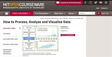 Best Data Visualisation Courses