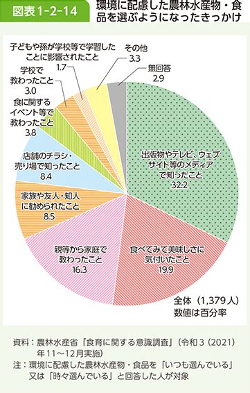 4 食と環境の調和のための食育の推進：農林水産省