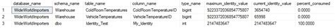 How To Solve The Identity Crisis In SQL Server