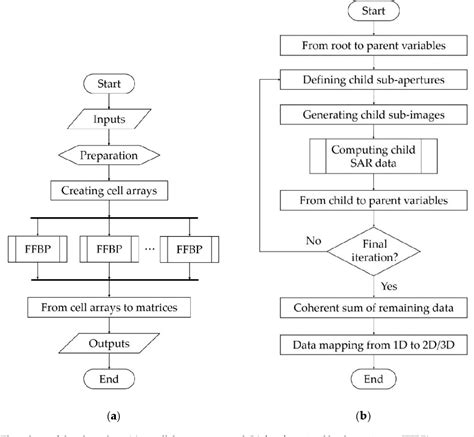 Figure 1 From Spiral Sar Imaging With Fast Factorized Back Projection A Phase Error Analysis