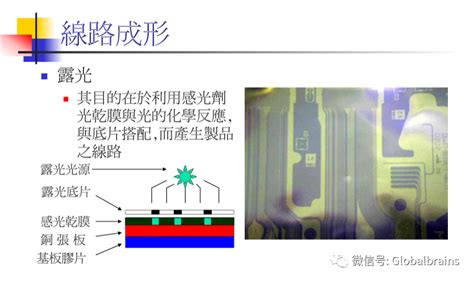 Fpc制程简介 专业集成电路测试网 芯片测试技术 Ic Test