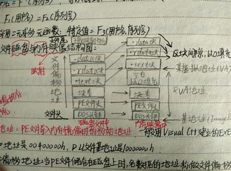 c语言深入解析 csdn博客
