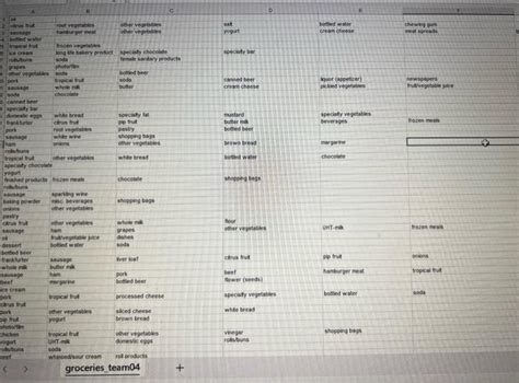 Solved Coding In R For The Task Using The Groceries Data Chegg