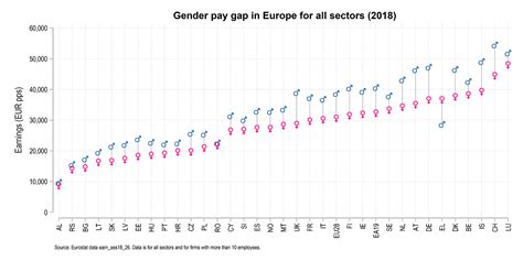 Stata Graphs Symbols In This Stata Guide Learn How To Use By Asjad Naqvi The Stata Guide Stata Graphs Symbols In This Stata Guide Learn How To Use By Asjad Naqvi The Stata Guide