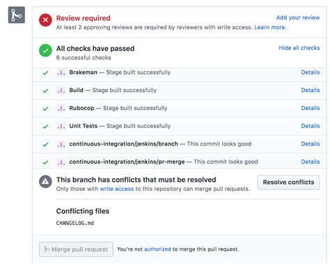 How Can I Remove Continuous Integrationjenkinspr Merge And Continuous Integrationjenkins