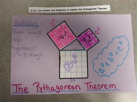 Pythagorean Theorem Anchor Chart Or Student Handout Pythagorean
