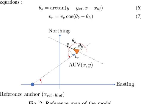 figure 1 from sea experimentation of single beacon simultaneous