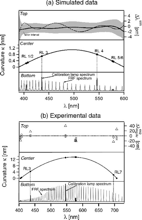 A Simulation Bottom Frf And Mercury Argon Spectra Center