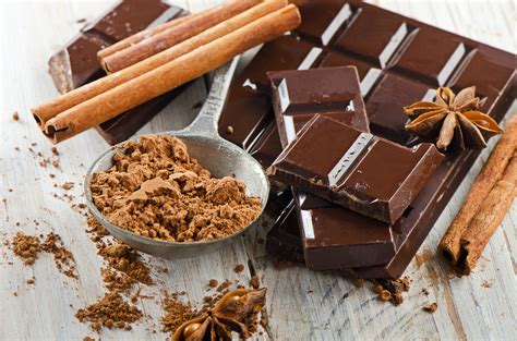 Different Types Of Chocolate Udemy Blog