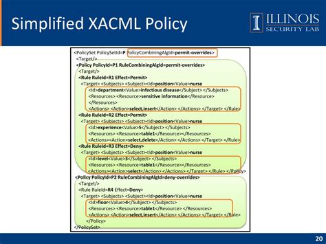 Ppt Myabdac Compiling Xacml Policies For Attribute Based Database