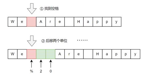 【九章斩题录】c c ：替换空格（jz5） c 空格替换 csdn博客