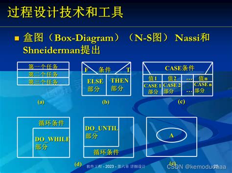 吉林大学软件工程章节测验 第六章 答案解析以下说法正确的是 。a、所有改变循环条件的成分都在循环体外b、在当型循环 Csdn博客