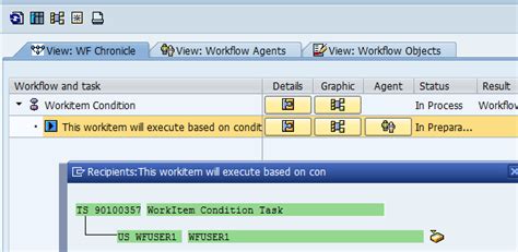 Condition To Start A Workitem Sap Community