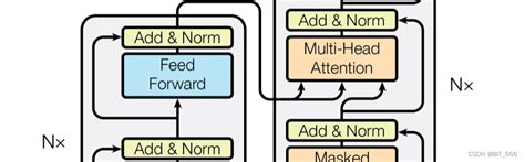 Llm Transformer Andand Llama2 结构分析与 Lora 详解 Csdn博客