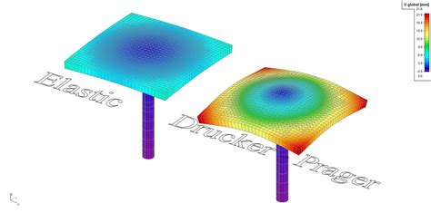 Sens02 Advanced Material Non Linear Analysis Scia Engineer