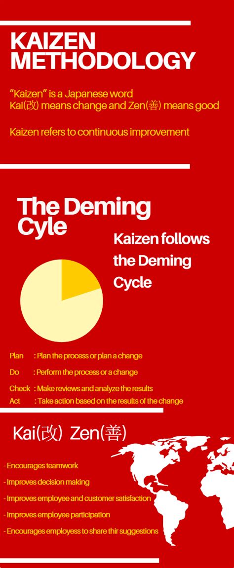 This Article Discusses Kaizen Methodology Kaizen Process Steps Kaizen Examples And Five