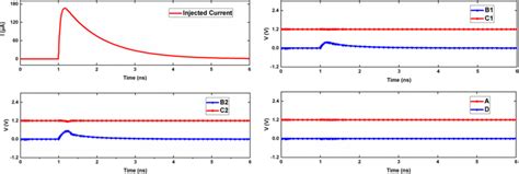 The Simulation Waveforms Of Injected Current All Storage Nodes When
