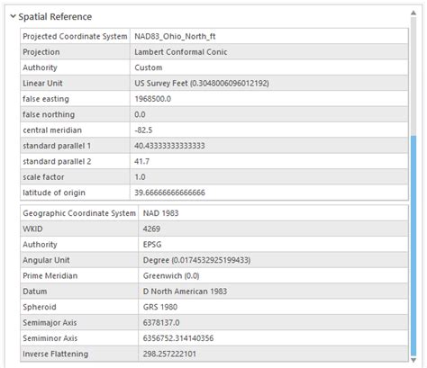 Solved Spatial Reference Notation Esri Community