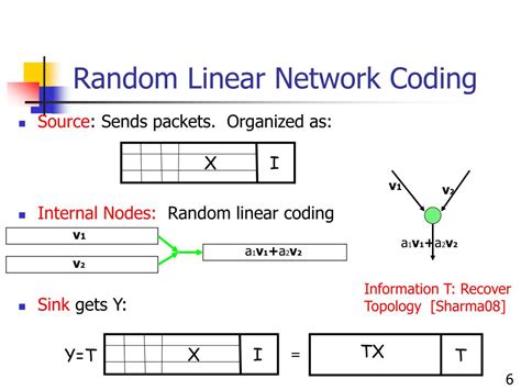 Ppt Network Coding Tomography For Network Failures Powerpoint Presentation Id6306065