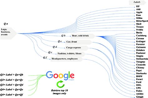 Patch Cnn Architecture Download Scientific Diagram