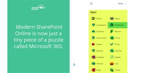 Sharepoint Maven On Linkedin Why You Need To Hire A Sharepoint Consultant For Your Sharepoint