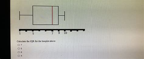 Solved G Calculate The IQR For The Boxplot Above O Chegg