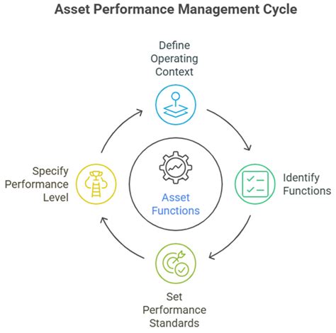 Rcm In Action The Method That Extends Asset Life Dramatically