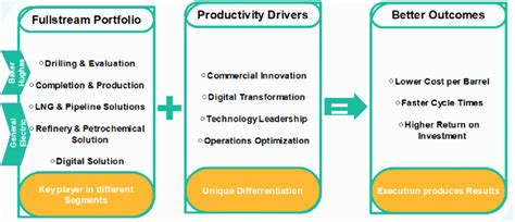 The Rationale Behind Enhanced Productivity Download Scientific Diagram
