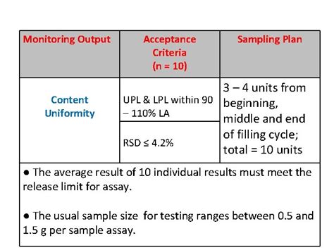 A Seminar On Process Validation Of Ointmentcream Formulation