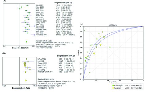 Diagnostic Parameters Of Ultrasound Performed By Non Radiologists