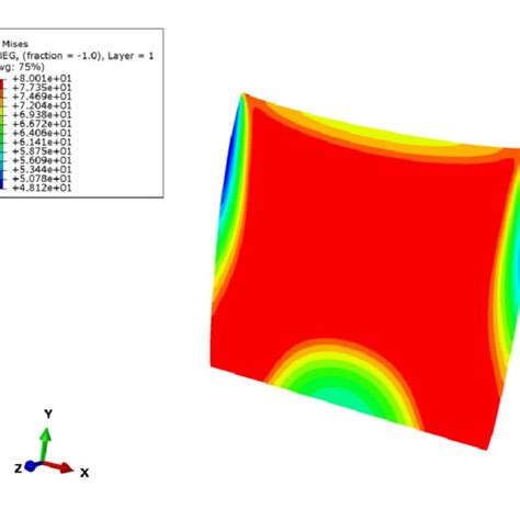 Pdf Size Dependent Buckling And Post Buckling Analysis Of The Functionally Graded Thin Plate