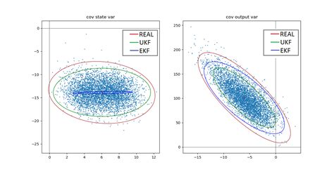 The Unscented Kalman Filter Simply The Best Python Code By Jaroslaw Goslinski Medium