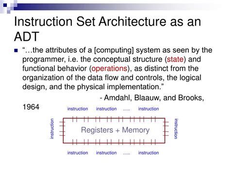ppt design fsm instruction set architecture powerpoint presentation