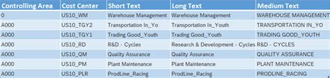 Creating Compound Keys In Datasphere SAP Community