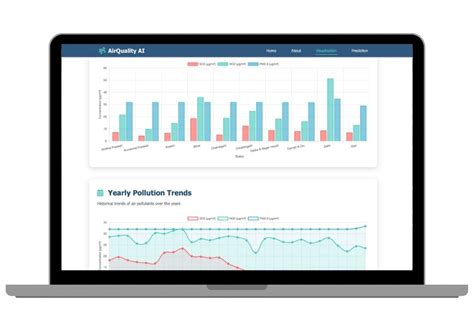 India Air Quality Index Aqi Prediction System With Pm25 Forecasting