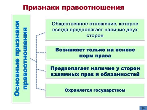 Правоотношения Правомерное поведение презентация онлайн