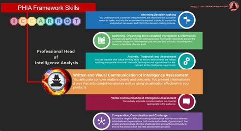 Treadstone 71 Certified Threat Intelligence Analyst