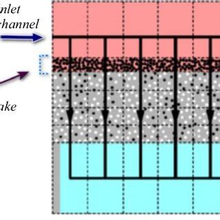 A Typical DPF Soot Loading Process B Effects Of DPF Diameter And Download Scientific Diagram