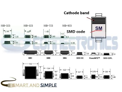 Type Of Smd Diode Electronic Components Connectronics