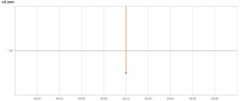 Keras Stateful LSTM Returns NaN For Validation Loss Data Science Stack Exchange