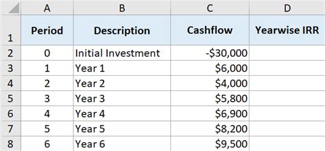 How To Calculate IRR In Excel Easy Formula